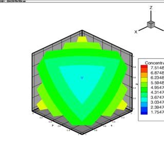 Problem II Three Dimensional Plot Of SUITE 3D Solution At T 1 0