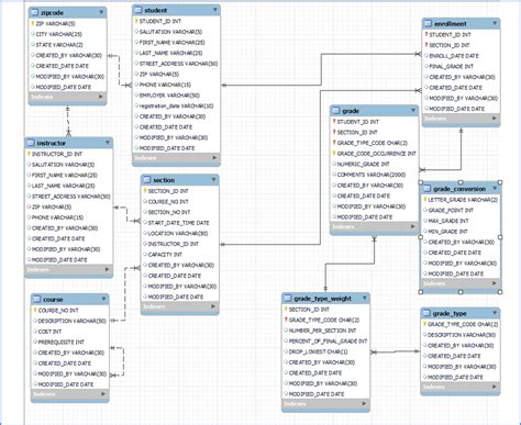Solved Review The Above Erd Diagram For Answering Questions Chegg
