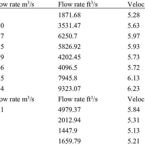 Types Of Hydrokinetic Turbines Download Scientific Diagram
