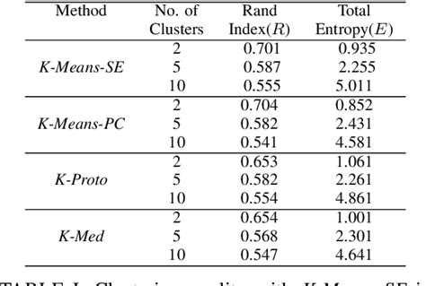 Graph Spectral Feature Learning For Mixed Data Of Categorical And