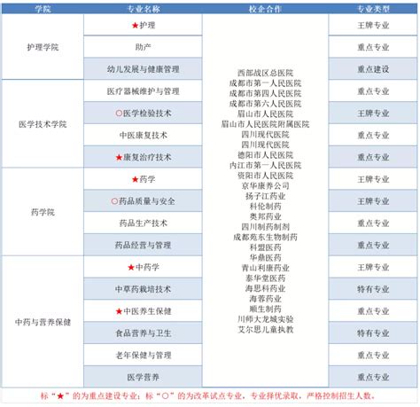 2023眉山药科职业学院学费多少钱一年？（附各专业最新收费标准）