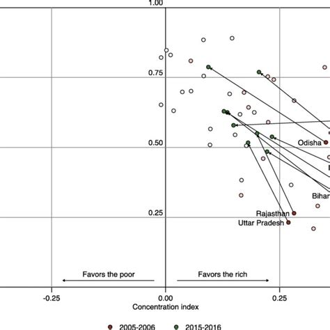 Precedeproceed Framework For Full Immunization Coverage Including