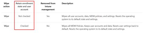 Intune Remote Wipe Retire Fresh Start Autopilot Reset