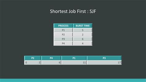 Process Scheduling Algorithms Pptx