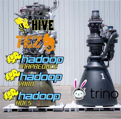 Mohd Izhar Firdaus Ismail On Linkedin Hadoop Hive Impala Trino