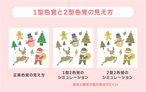 色のユニバーサルデザイン②色覚タイプによる色の見え方 Ohaco18