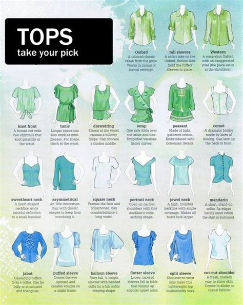 Visual Tops Dictionary Fashion Infographic Practical Fashion