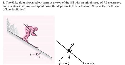 Solved 1 The 65 Kg Skier Shown Below Starts At The Top Of Chegg