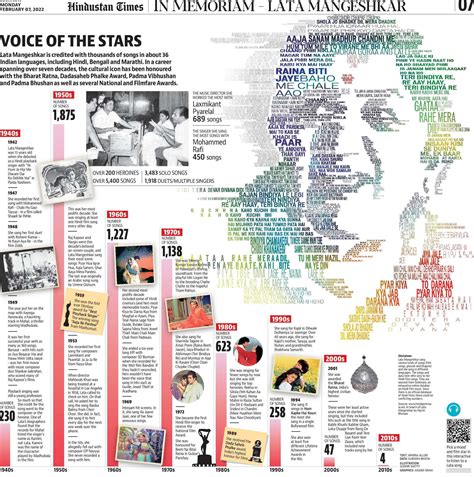 Article Image Hindustan Times