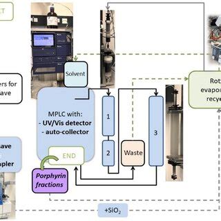 Schematic Overview On The Herein Presented Semiautomated Process