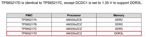 TPS65217 DDR3L Power Supply Power Management Forum Power Management TI E2E Support Forums