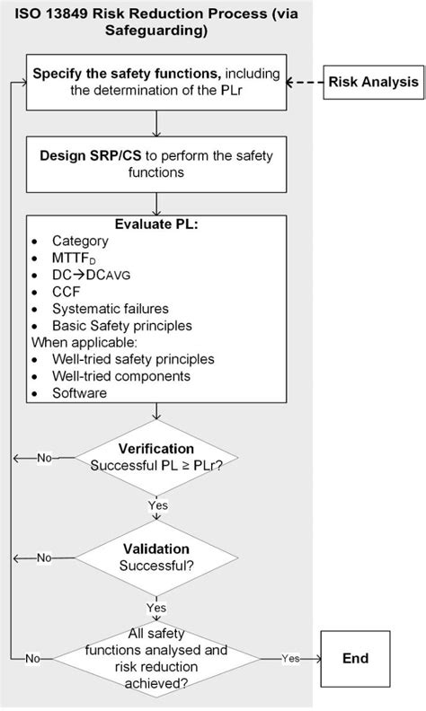 Bms 功能安全设计（非车规 Bms） 知乎