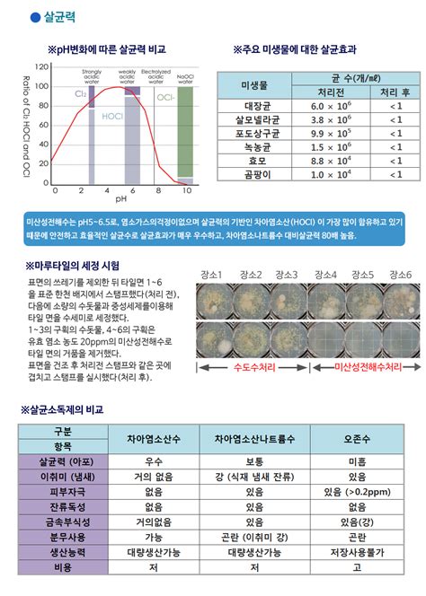 차아염소산수 차아염소산나트륨 적용사례 네이버 블로그