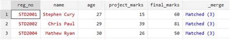 How To Merge Data In Stata Using Code The Data Hall