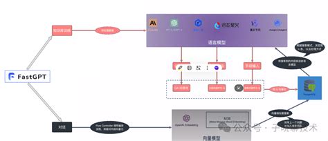 【ai知识库问答】沉浸式体验了解 Ai知识库问答fastgptai 本地知识库 Csdn博客