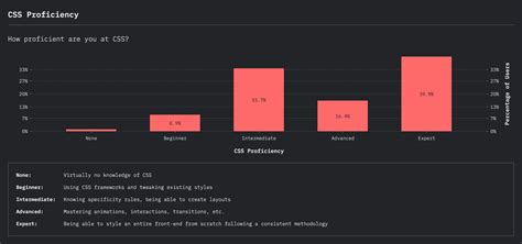 the state of javascript 2019 demographics