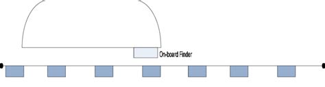 The Working Principle Of Interrogator Transponder Download Scientific
