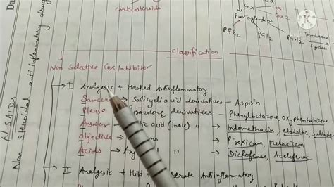 Nsaids Classification Youtube