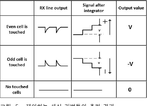 figure 5 from a fast sensing method using concurrent driving and