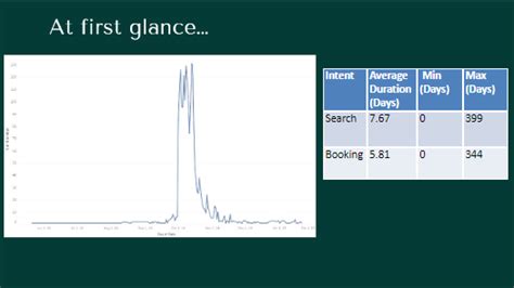 Market Analysis In Dublin Devpost