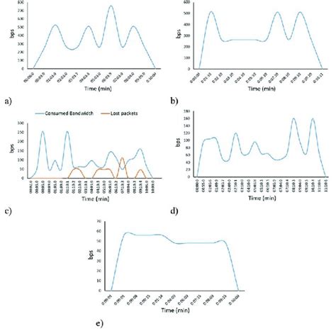States Of The Ch Nodes And The Aggregator Nodes Download Scientific