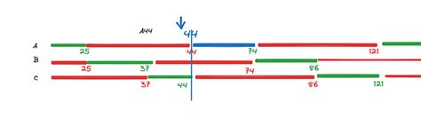 If Based On Calculation Return Wrong Boolean Programming Questions