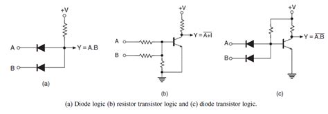 Logic Families Significance And Types Of Logic Families