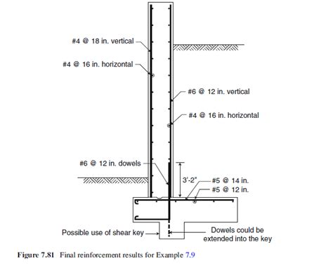 Concrete Block Rebar Layout