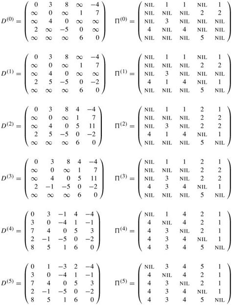 Algoritmo De Floyd Warshall Cierre Transitivo Sistemas Complejos E