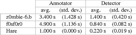Table 6 From Static Analysis Of Executables To Detect Malicious