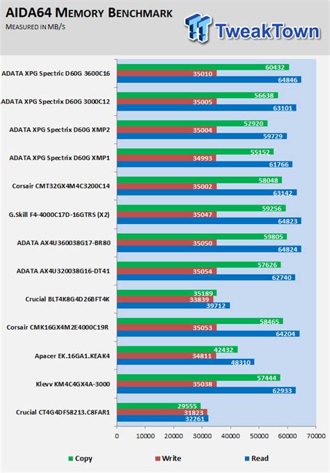 ADATA XPG Spectrix D G DDR GB Memory Kit Review