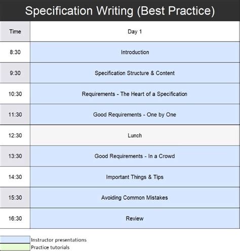 Specification Writing Best Practice Course Eggler Institute Of