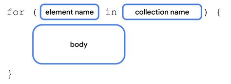 Use Collections In Kotlin Android Developers