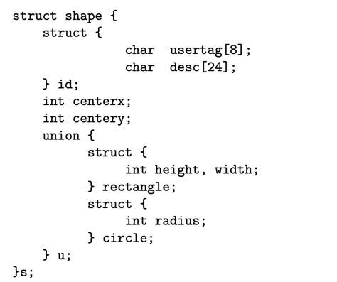 solved if a char occupies one byte an int occupies four