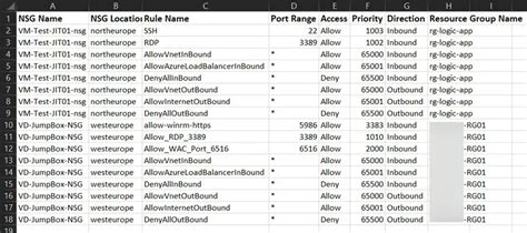 Export All Nsg Rules From All Azure Subscriptions With Powershell
