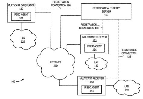 Facilitating Secure Communications Among Multicast Nodes In A
