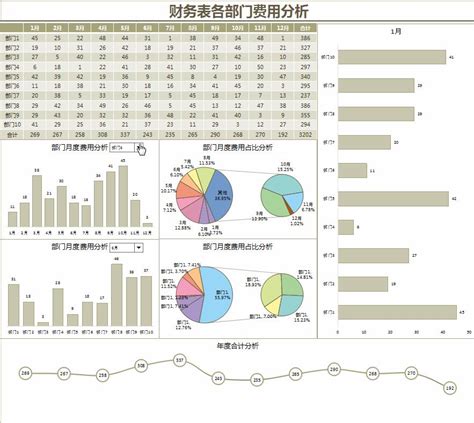 熬夜18天做的120个动态可视化财务报表，内含公式，可直接套用 知乎