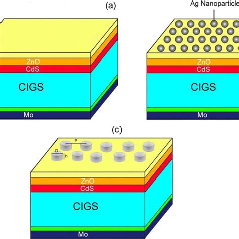 Schematic Of The Modeled Cigs Solar Cell A Without Nps Or Bare Cell