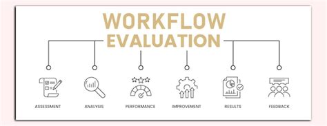 Evaluation Workflow Set Images Free Download On Freepik