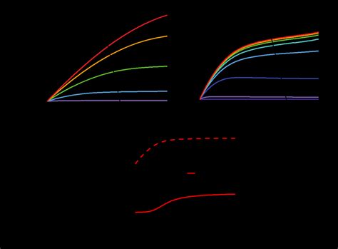 Figure S1 A Id Vd Curves With Vtg 0 V And Vbg Ranging From 2 To 3 Download Scientific