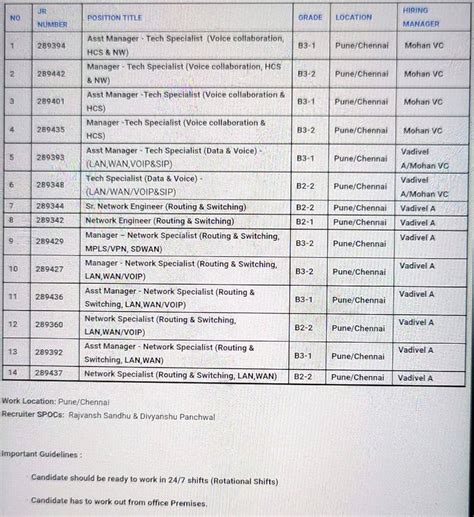 Rajesh Kumar Kushwaha On Linkedin Sharingiscaring