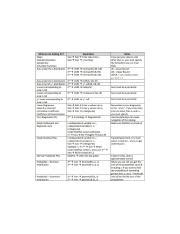 Statistics Cheat Sheet For TI 84 Calculator Course Hero