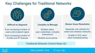 Cisco Connect 2018 Indonesia Software Defined Access A