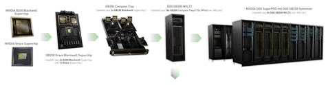 Nvidia Dgx Gb200 Nvl72 Delta Computer Products Gmbh