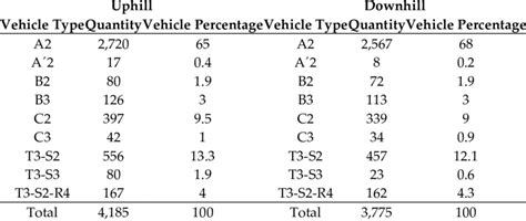 Vehicle Classification For Section 42000 Al 64000 Download