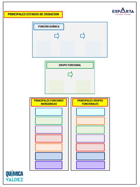 Funciones Inorgánicas 1 Teoría Pdf Hidróxido Hidruro