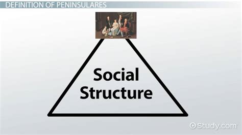 Peninsulares Definition History And Significance Video