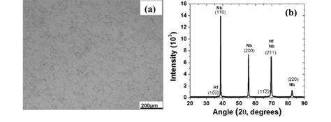 A Optical Microstructure And B X Ray Diffraction Scan Of The Initial
