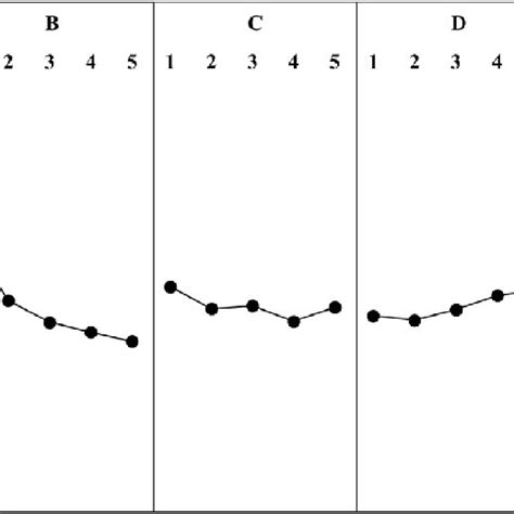 Effect Of Inlet Temperature Inlet Velocity Inlet Width Room Width Download Scientific