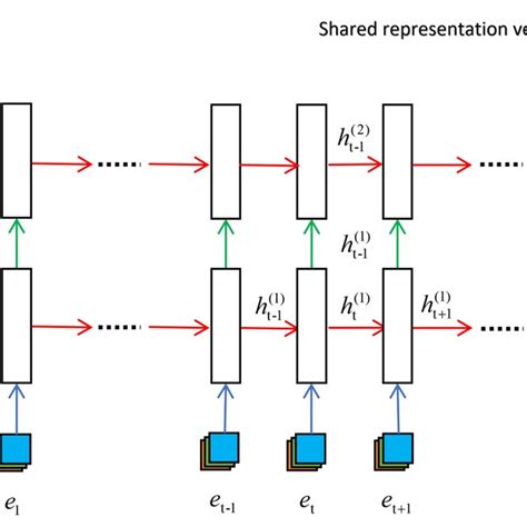 Architecture Of Simple Multilayer Perceptron With Hand Crafted